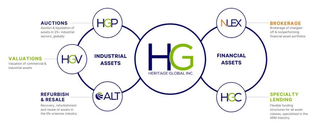 About - Liquidation Auction - Equipment Auctions | HGP Industrial Auction